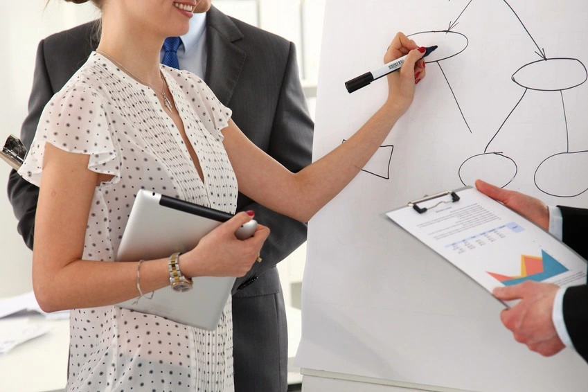 What is Performance Measurement & Performance Management?